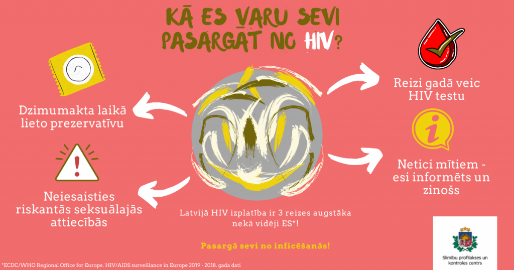 Pasaules AIDS diena - 1.decembris - Baltijas HIV asociācija